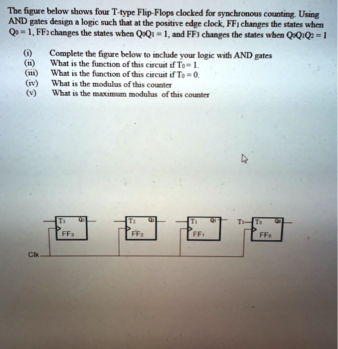 SOLVED: The figure below shows four T-type Flip-Flops clocked for synchronous counting. Using ...