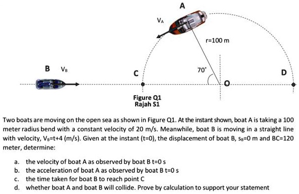 SOLVED: Text: r = 100 m Figure Q1: Rajah 51 Two boats are moving on the ...