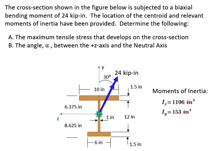 SOLVED: The cross-section shown in the figure below is subjected to a ...