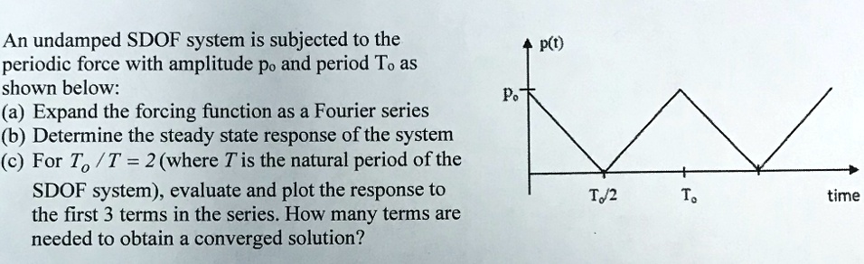 An undamped SDOF system is subjected to the periodic force...