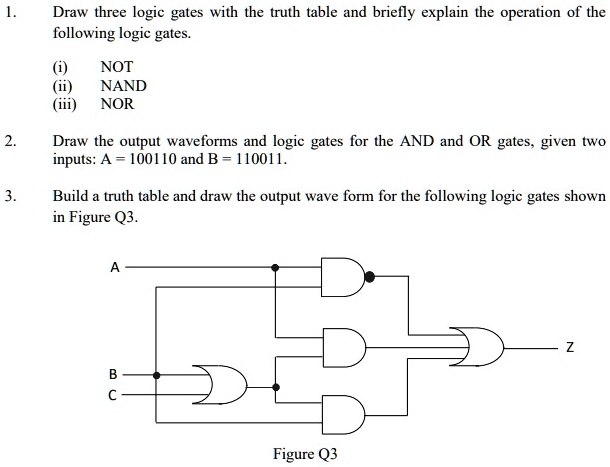 SOLVED: Draw three logic gates with the truth table and briefly explain ...