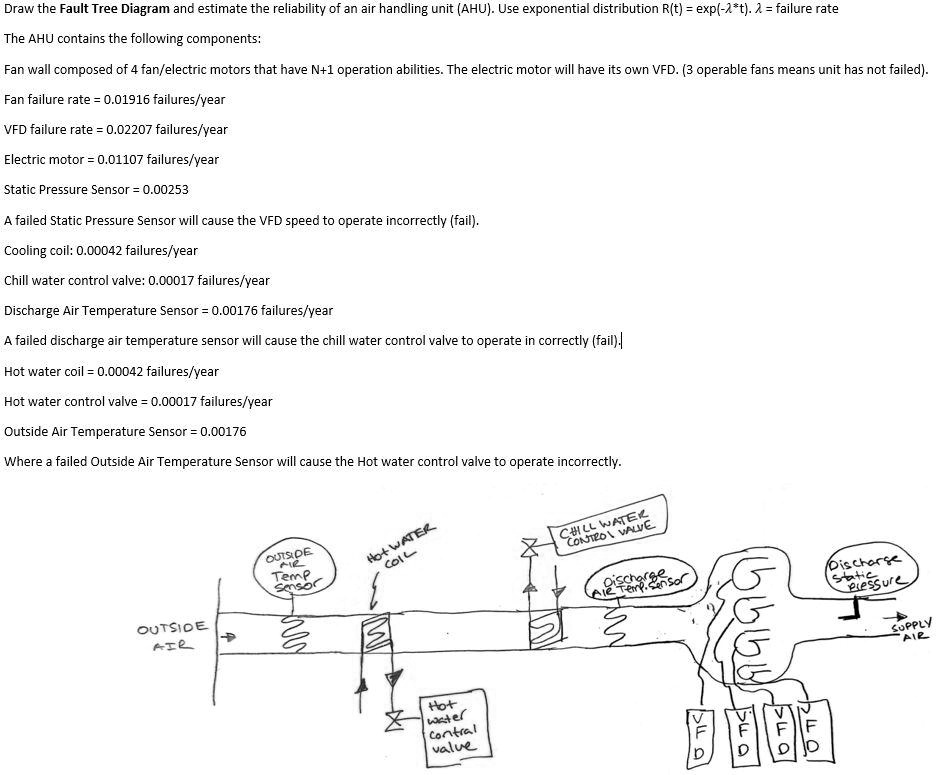 [GET ANSWER] Draw the Fault Tree Diagram and estimate the reliability ...