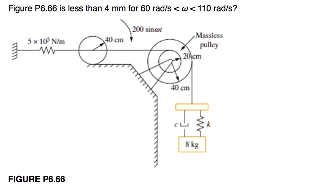 Solved Determine The Frequency Response Functions Of The System And Plot The Functions In 7974