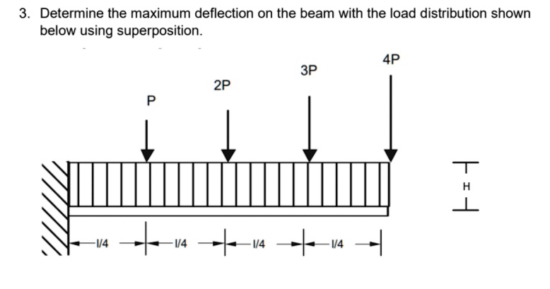 3. Determine the maximum deflection on the beam with the load distribution shown below using ...