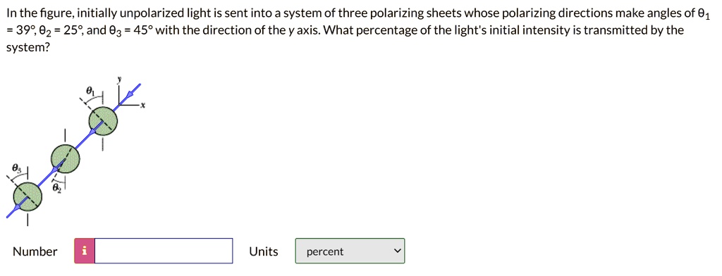 in the figure initially unpolarized light is sent into a system of three polarizing sheets whose ...