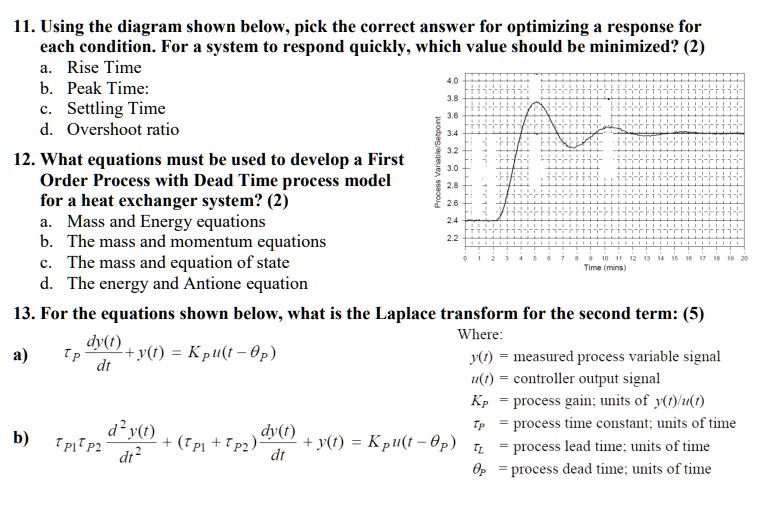 SOLVED: 11. Using the diagram shown below, pick the correct answer for optimizing a response for ...