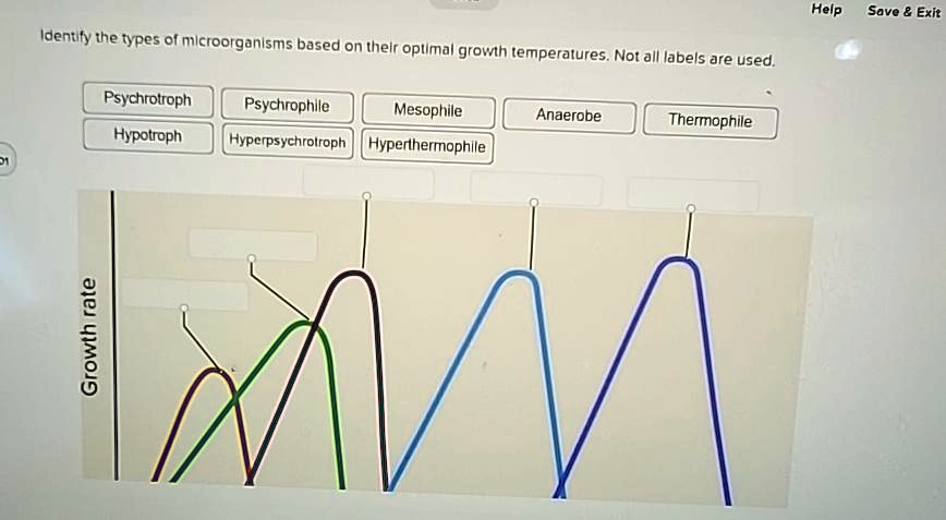 Identify the types of microorganisms based on their optimal growth ...