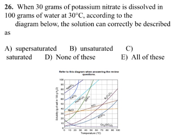 SOLVED: When 30 grams of potassium nitrate is dissolved in 100 grams of ...
