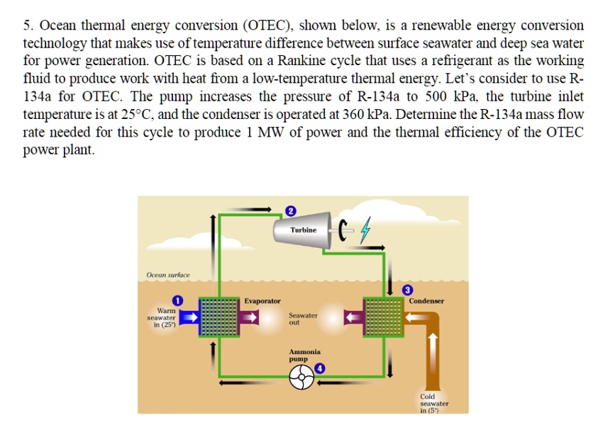 SOLVED: 5. Ocean thermal energy conversion (OTEC), shown below, is a ...
