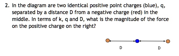 SOLVED: In the diagram are two identical positive point charges (blue ...