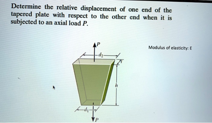 Determine the relative displacement of one end of the tapered plate ...