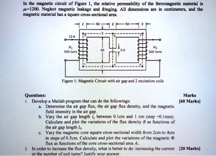 SOLVED: In the magnetic circuit of Figure 1, the relative permeability ...