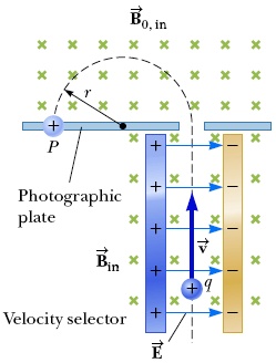 consider the mass spectrometer shown schematically in the figure below ...