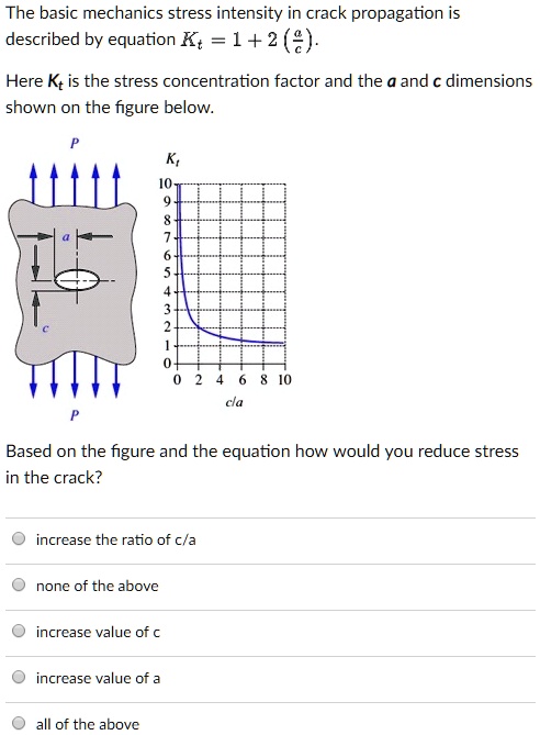 The basic mechanics stress intensity in crack propagation is described ...
