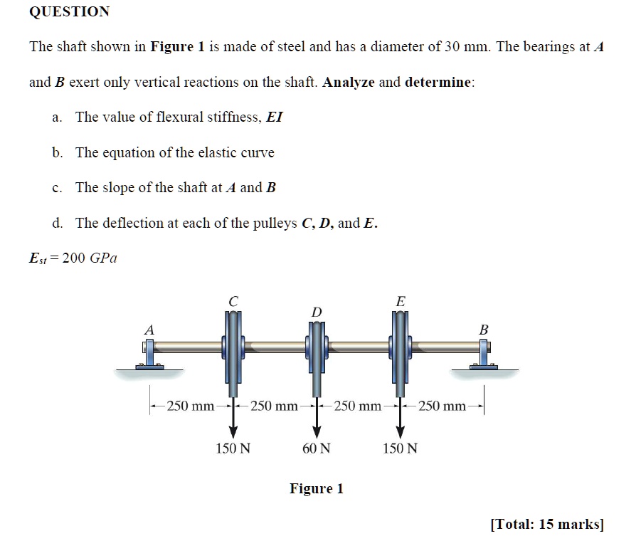 QUESTION The shaft shown in Figure 1 is made of steel and has a ...