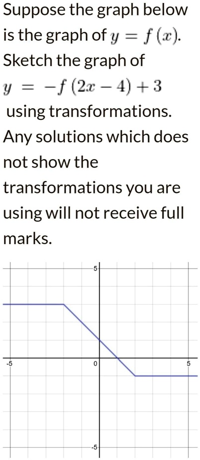 suppose the graph below is the graph of y f 2 sketch the graph of y f 2 ...