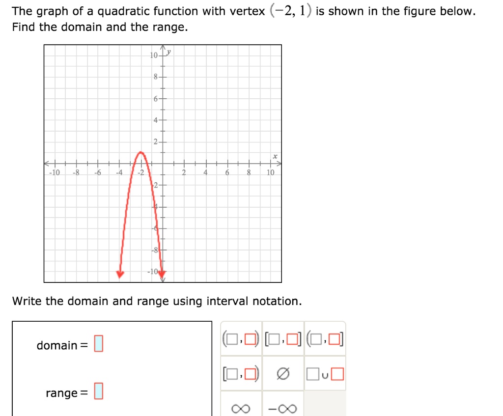 SOLVED: The graph of a quadratic function with vertex ( 2, 1) is shown ...