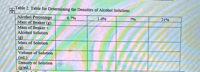 SOLVED:Table 2. Table for Deteriuining the Densities of Alcohol ...