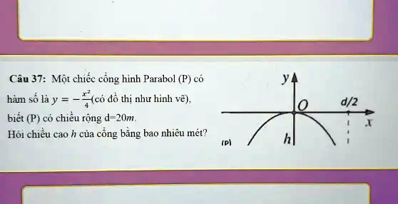 Câu 37: M?t chi?c c?ng hình Parabol (P) có hàm s? là y = -(x^2)/(4)(có ?? th? nh? hình v?), bi?t ...