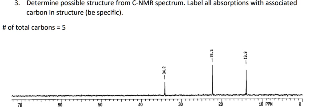 SOLVED: 3. Determine possible structure from C-NMR spectrum: Label all absorptions with ...