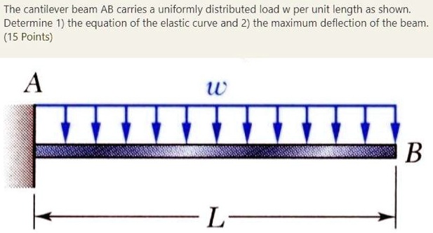 The cantilever beam AB carries a uniformly distributed load w per unit ...