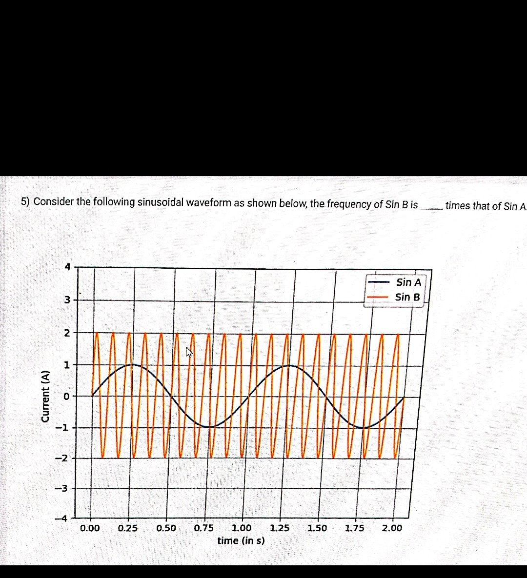 [GET ANSWER] 5) Consider the following sinusoidal waveform as shown below, the frequency of Sin ...
