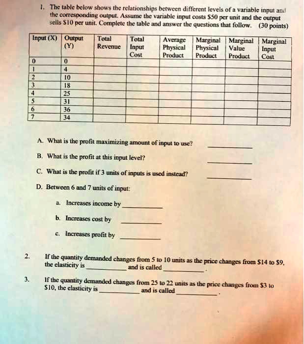 1. The table below shows the relationships between different levels of ...