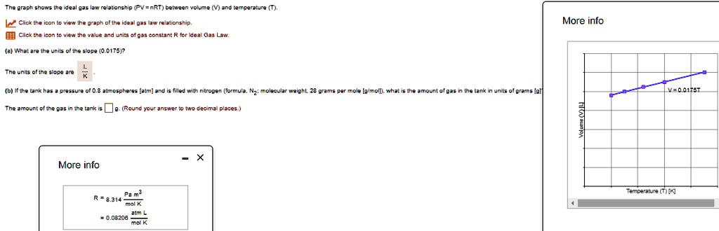 The graph shows the ideal gas law relationship (PV=nRT) between volume ...