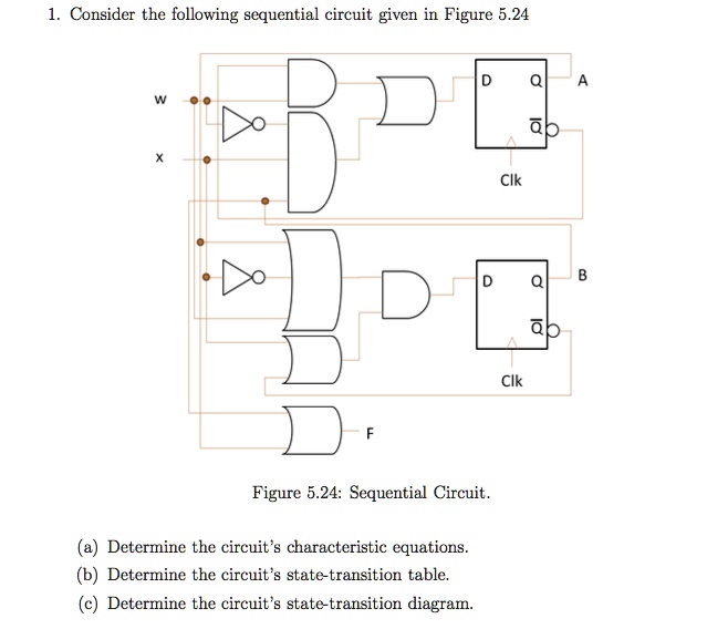 SOLVED: Consider the following sequential circuit given in Figure 5.24. Clk CIk Figure 5.24 ...