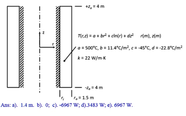 SOLVED: The schematics below shows steady-state temperature ...