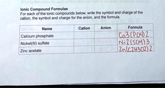 SOLVED:lonic Compound Formulas For each of the ionic compounds below; write the symbol and ...