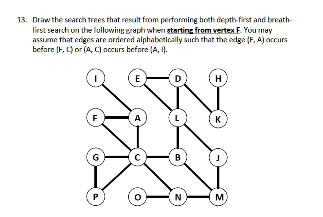 13. Draw the search trees that result from performing both depth-first ...