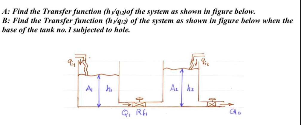 A: Find the Transfer function (h/qi2)of the system as shown in figure below. B: Find the ...