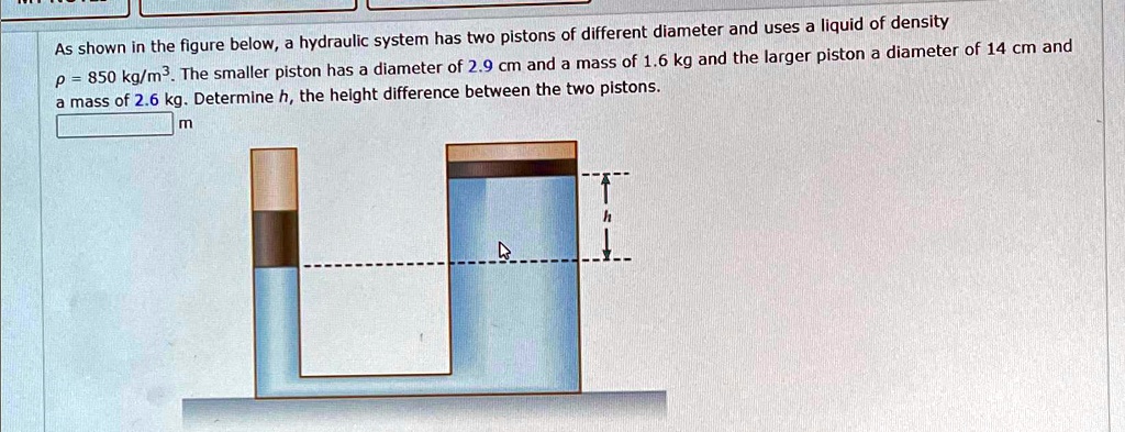 SOLVED: As shown in the figure below, a hydraulic system has two ...