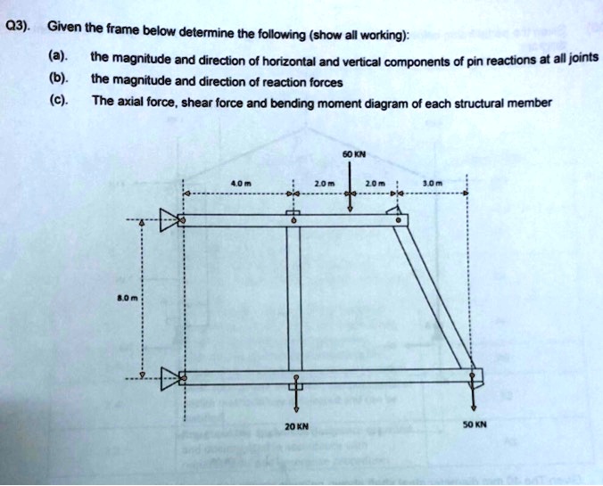 SOLVED: Given the frame below, determine the following (show all working): (a) The magnitude and ...