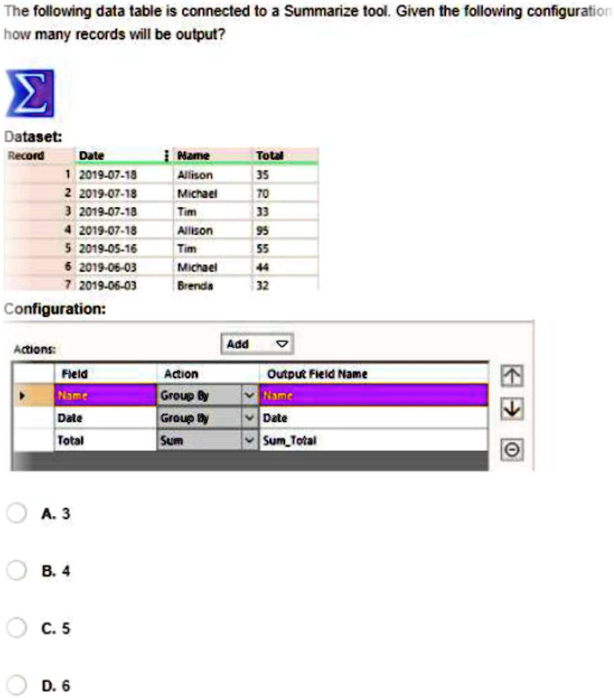 The Following Data Table Is Connected To A Summarize Tool Given The Following Configuration How