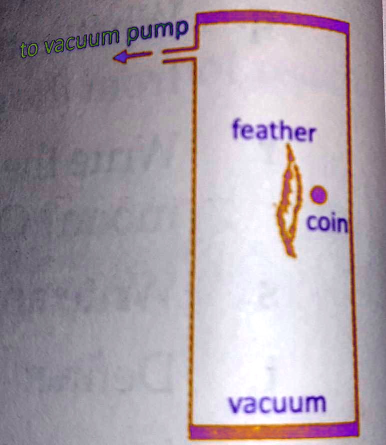 to vacuum pump feather coin vacuum