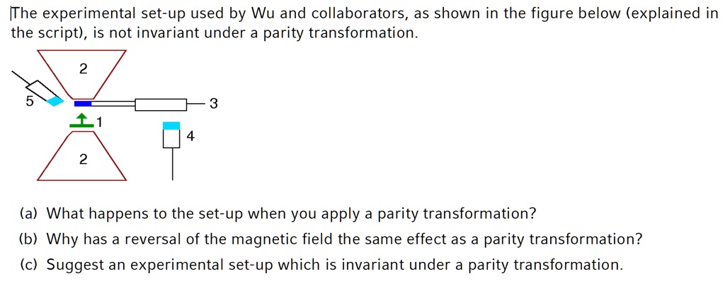 The experimental set up used by wu and collaborators as...