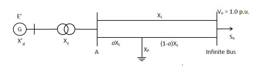 SOLVED: Consider the single-machine infinite-bus power system shown in the figure. The generator ...