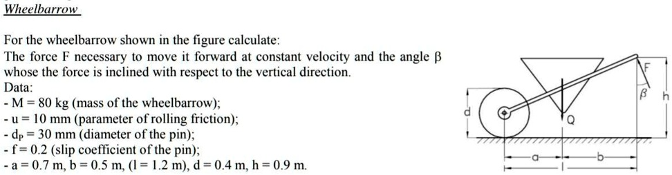 SOLVED: For the wheelbarrow shown in the figure, calculate the force F ...