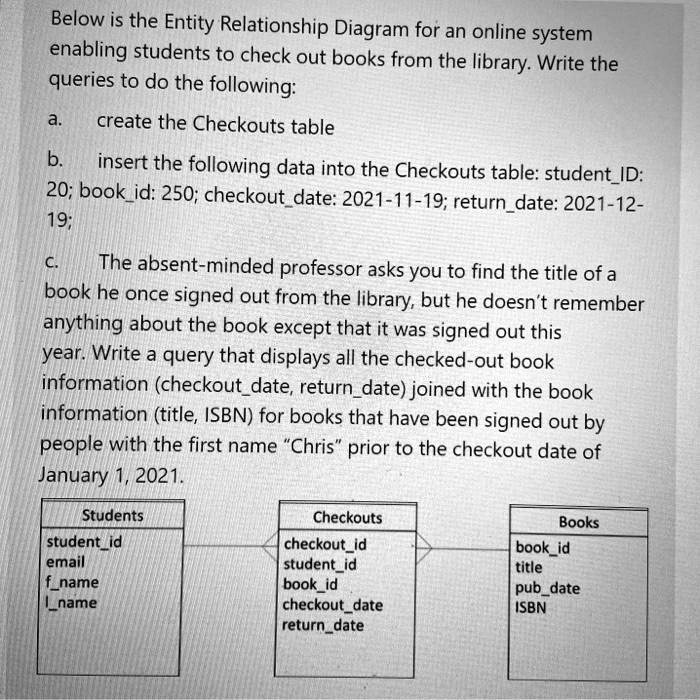 SOLVED: Below is the Entity Relationship Diagram for an online system ...
