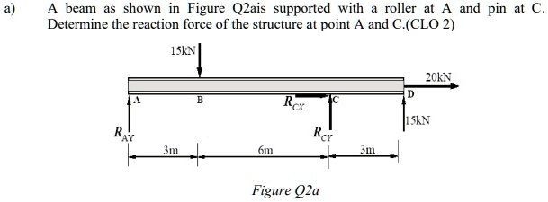 a beam as shown in figure q2ais supported with a roller at a and pin at ...