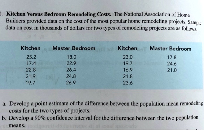 1. Kitchen Versus Bedroom Remodeling Costs. The National Association of ...
