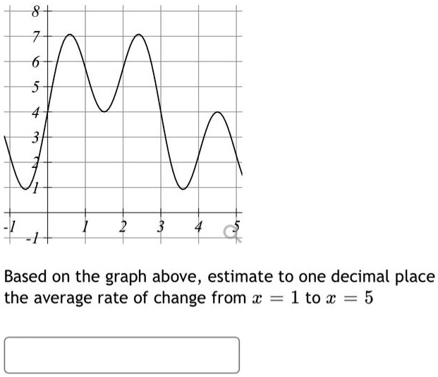based on the graph above estimate to one decimal place the average rate of change from 1to x 5 82821