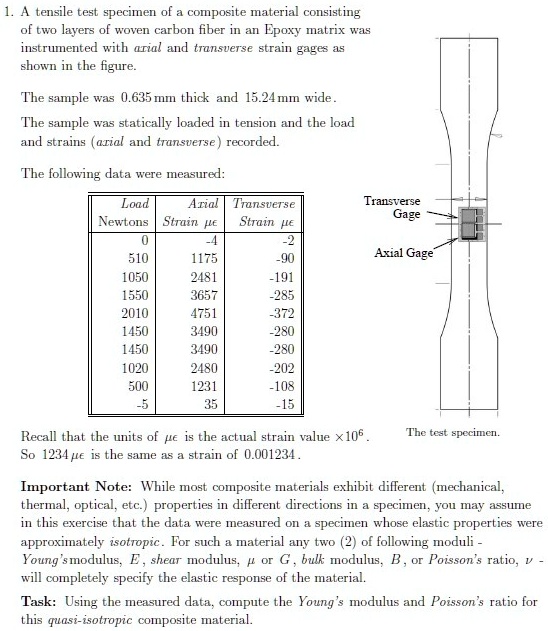 1 a tensile test specimen of a composite material consisting of two ...