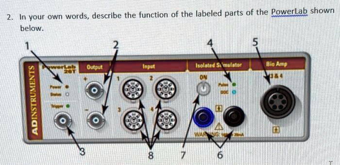 2in your own wordsdescribe the function of the labeled parts of the powerlab shown below ...