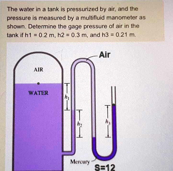 SOLVED: ?? The water in a tank is pressurized by air, and the pressure ...