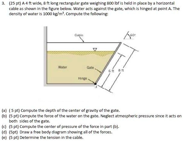 3. (25 pt) A 4 ft wide, 8 ft long rectangular gate weighing 800 lbf is ...