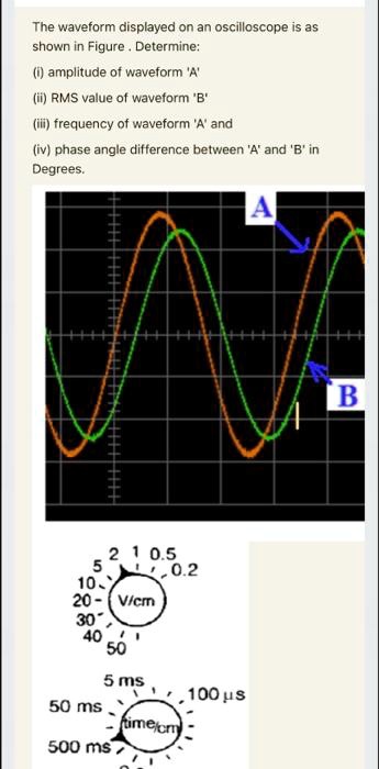 VIDEO solution: The waveform displayed on an oscilloscope is as shown in Figure. Determine ...