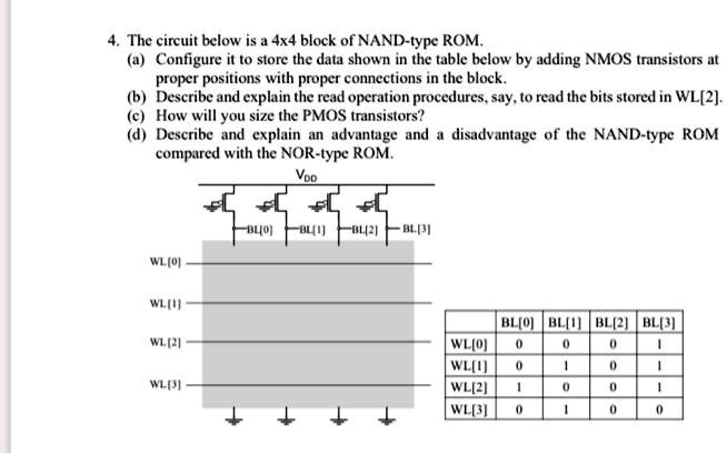 SOLVED: 4. The circuit below is a 4x4 block of NAND-type ROM. a ...